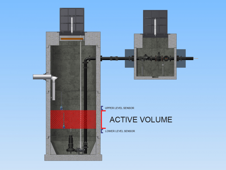 Calculating Active Volume for Pump and Lift Stations - Romtec Utilities