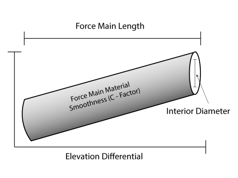 Understanding Total Dynamic Head in Pump Station Engineering - Romtec ...