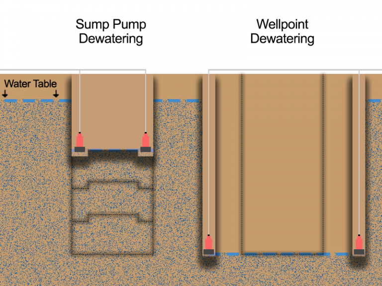 The Importance of Being Prepared for Dewatering - Romtec Utilities